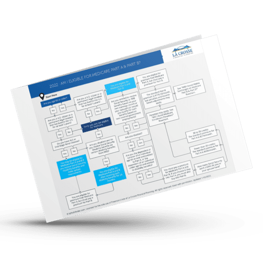 Financial Flowcharts La Crosse Financial Planning